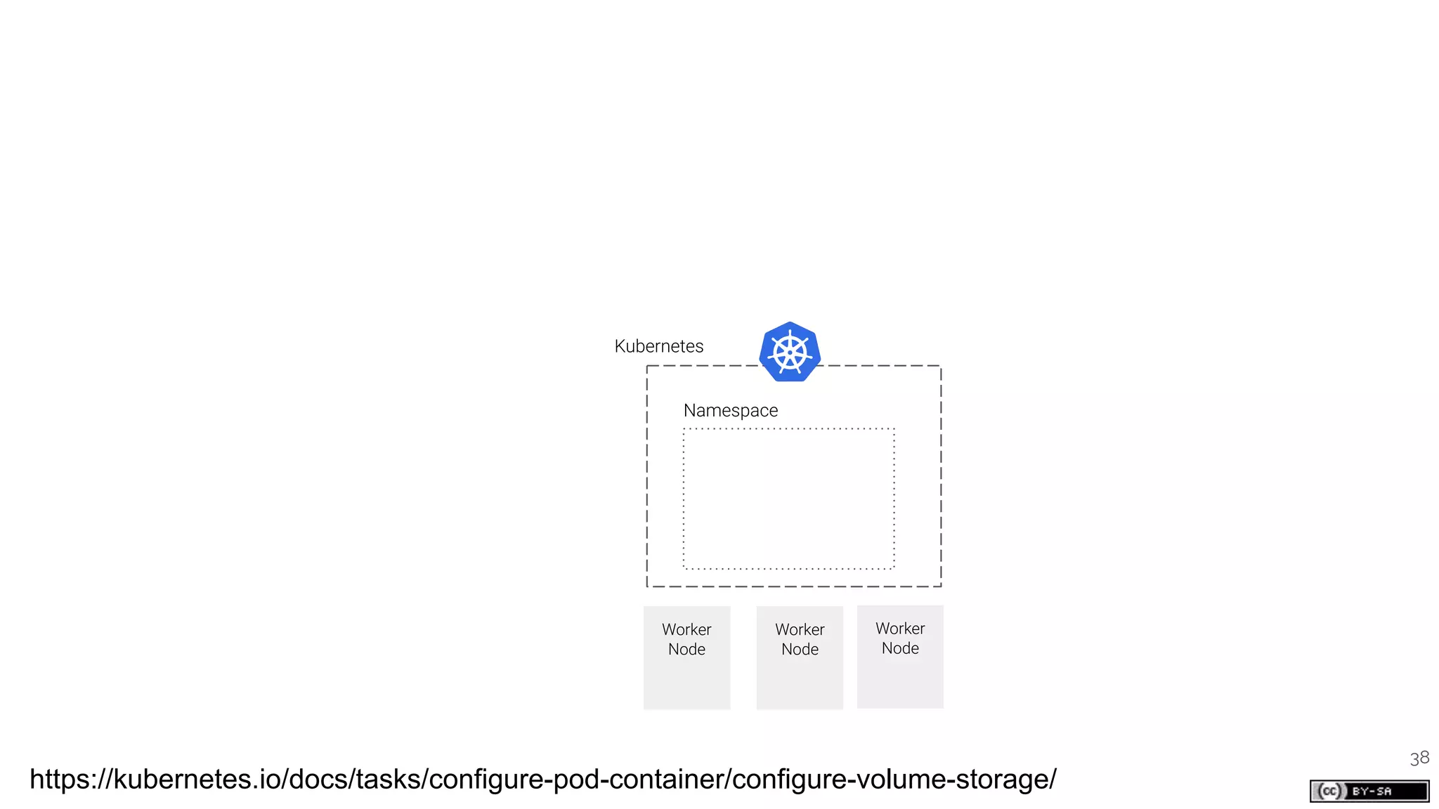 Kubernetes and CNCF Landscape 101 | PPT