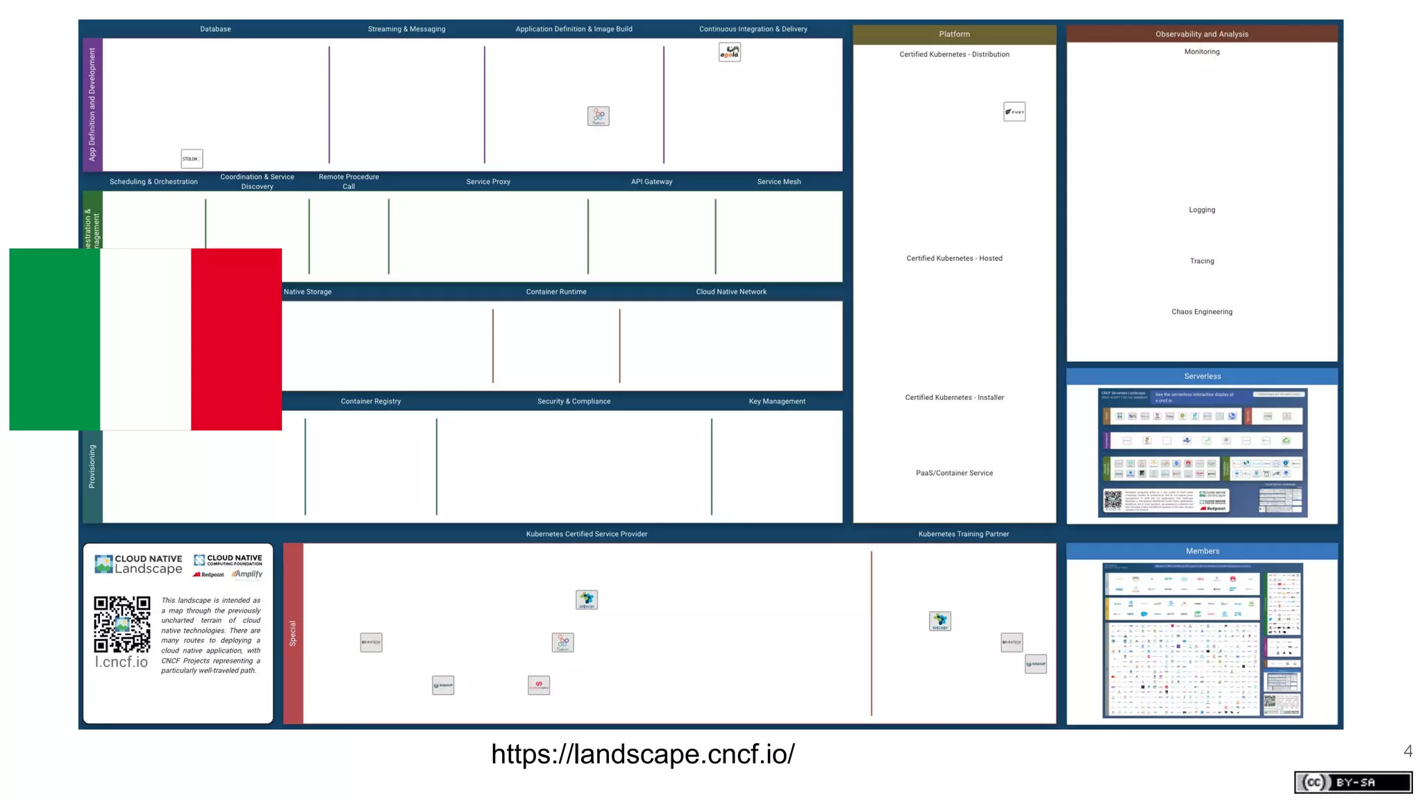 Kubernetes and CNCF Landscape 101 | PPT