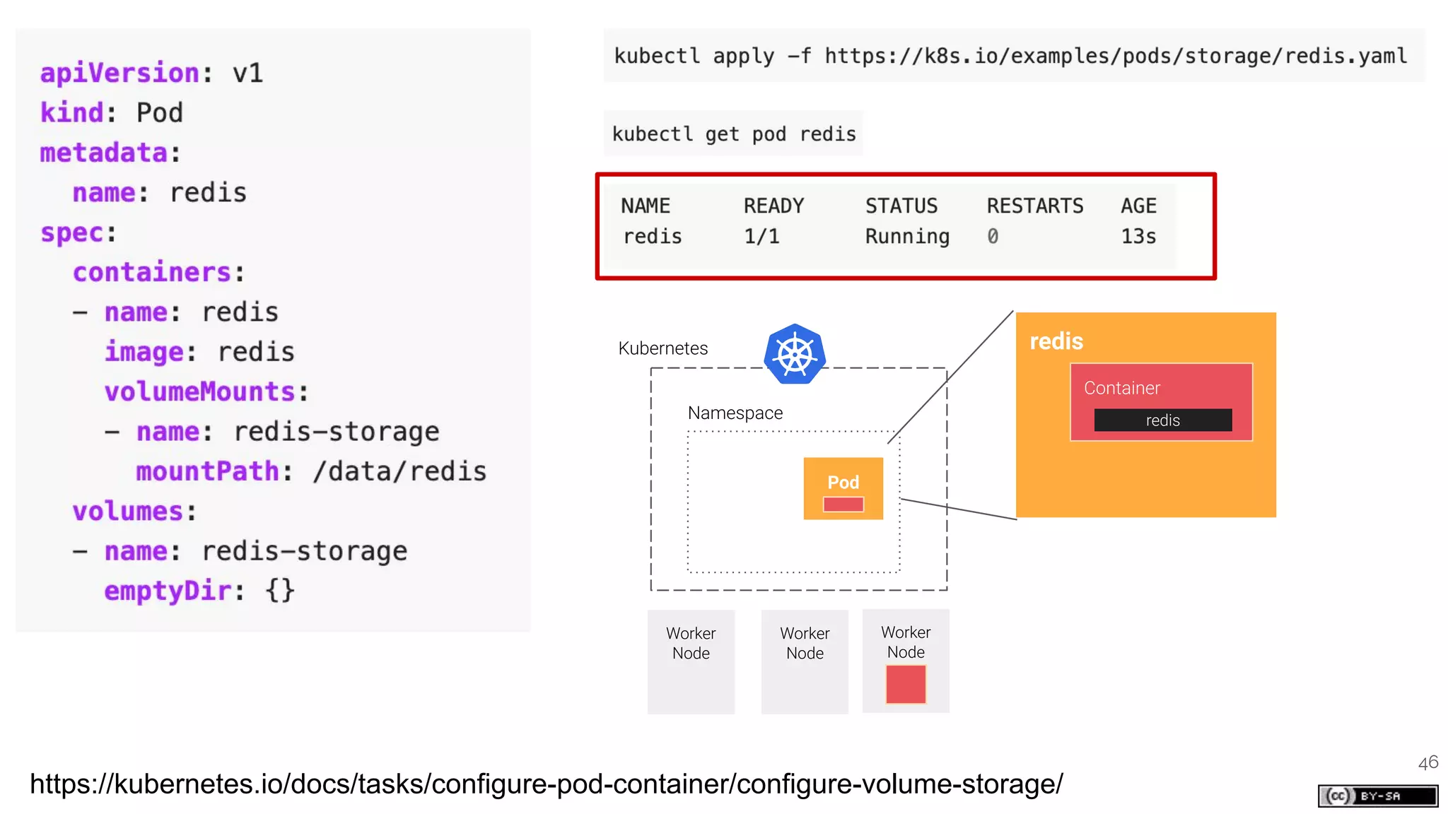 Kubernetes and CNCF Landscape 101 | PPT