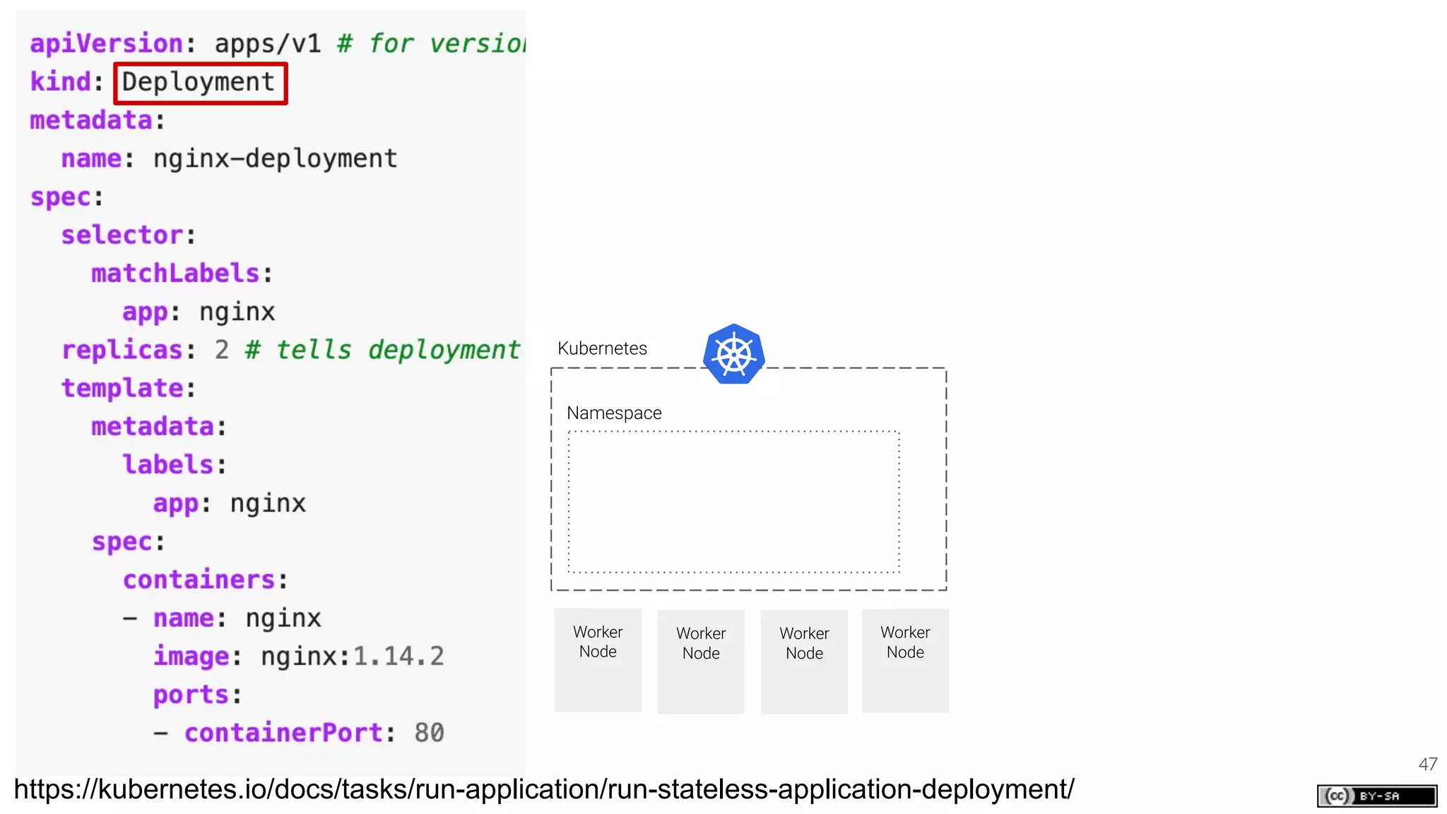 Kubernetes and CNCF Landscape 101 | PPT