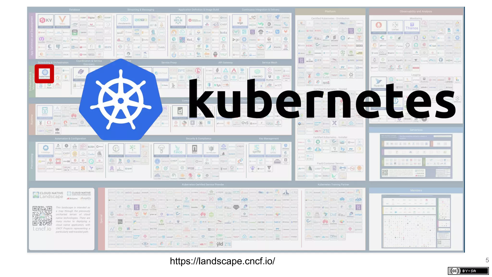 Kubernetes and CNCF Landscape 101 | PPT