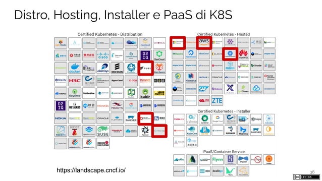Kubernetes and CNCF Landscape 101 | PPT