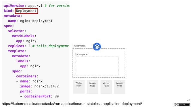 Kubernetes and CNCF Landscape 101 | PPT