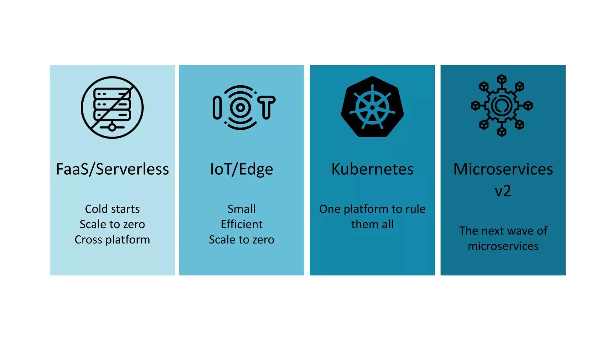 Kubernetes and WebAssembly.pdf