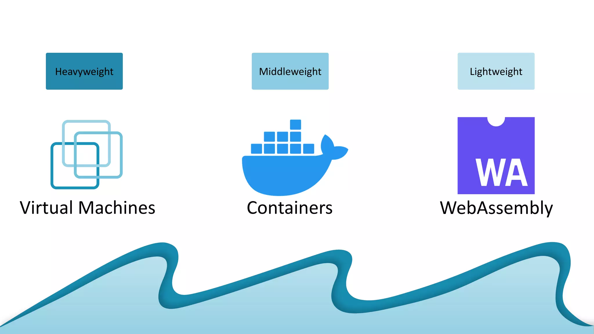 Kubernetes and WebAssembly.pdf