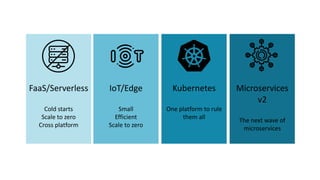 Kubernetes and WebAssembly.pdf | Cloud Computing | Internet