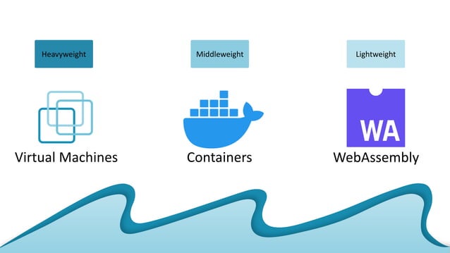 Kubernetes and WebAssembly.pdf