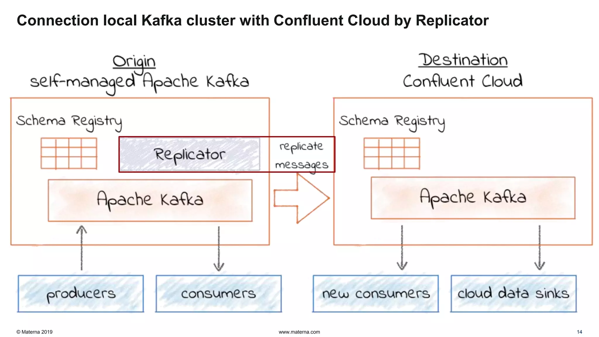 Kubernetes Apache Kafka Ppt