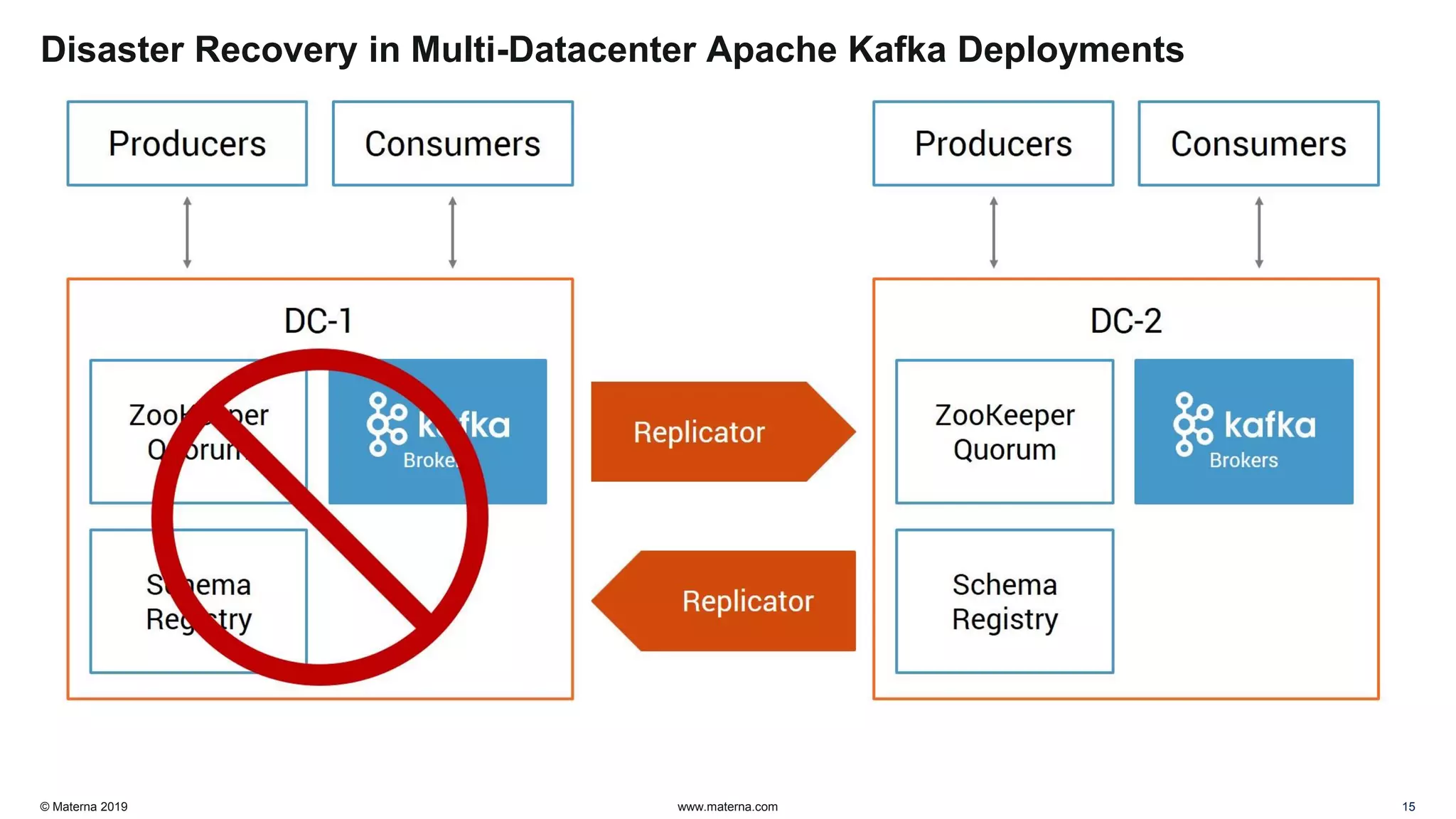 Kubernetes Apache Kafka Ppt