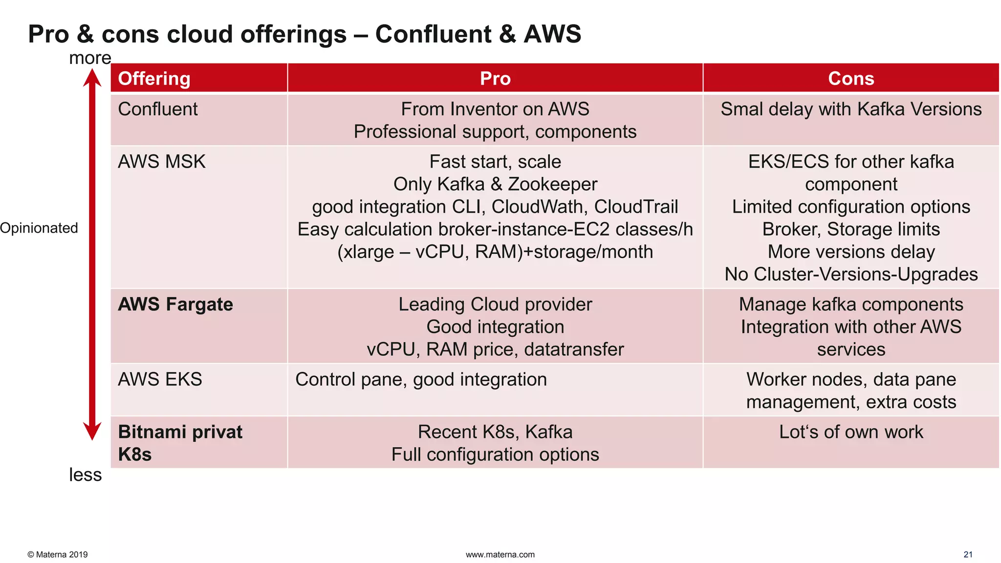 Kubernetes Apache Kafka Ppt