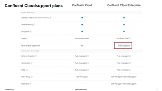 Kubernetes Apache Kafka | PDF