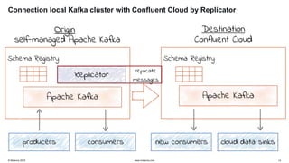 Kubernetes Apache Kafka | PDF