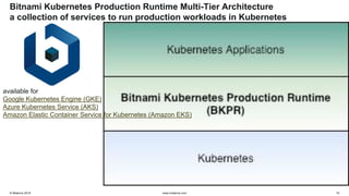 Kubernetes Apache Kafka | PDF