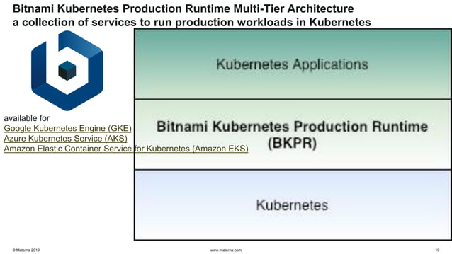 Kubernetes Apache Kafka | PPT