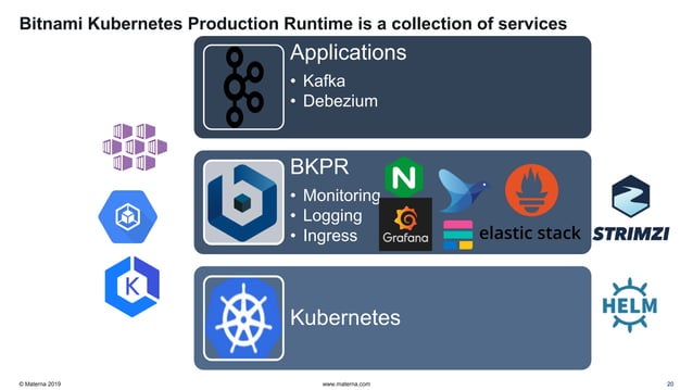 Kubernetes Apache Kafka | PPT