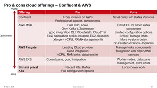 Kubernetes Apache Kafka | PDF