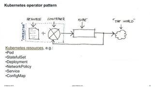 Kubernetes Apache Kafka | PDF