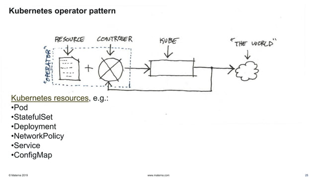 Kubernetes Apache Kafka | PPT