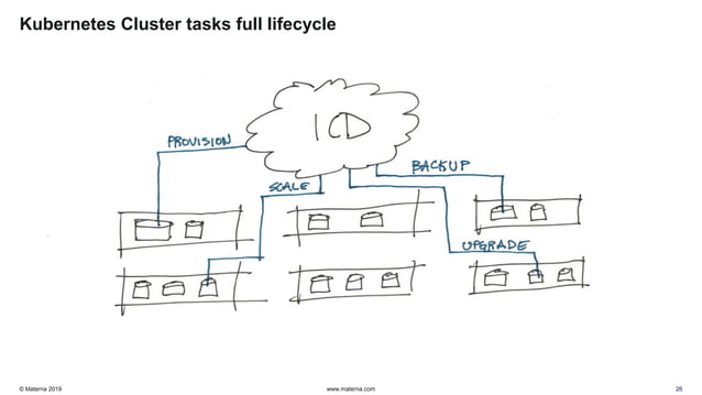 Kubernetes Apache Kafka | PPT