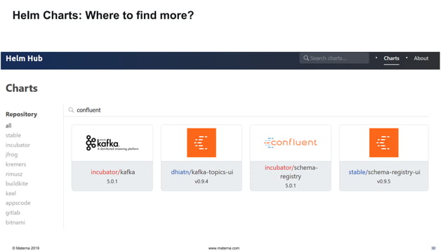 Kubernetes Apache Kafka | PPT