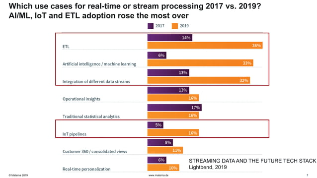 Kubernetes Apache Kafka | PPT