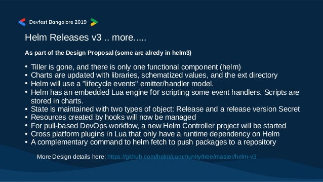 Kubernetes Application Deployment With Helm A Beginner Guide