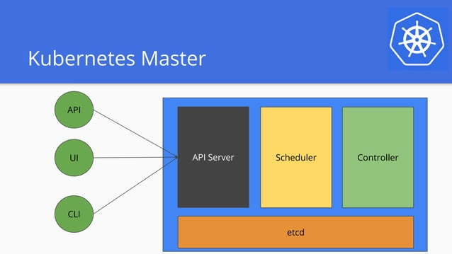 Kubernetes architecture | PPT