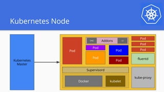 Kubernetes architecture | PPT
