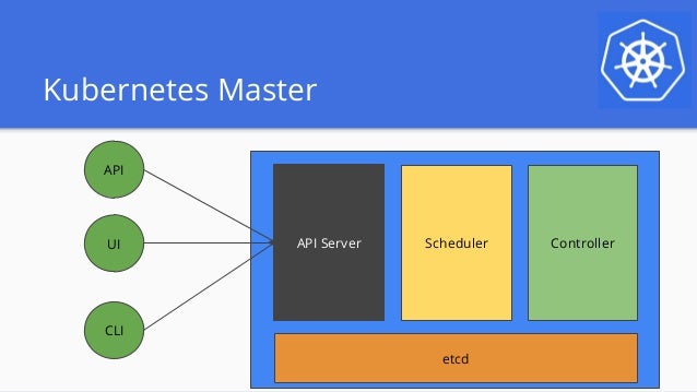 Kubernetes architecture