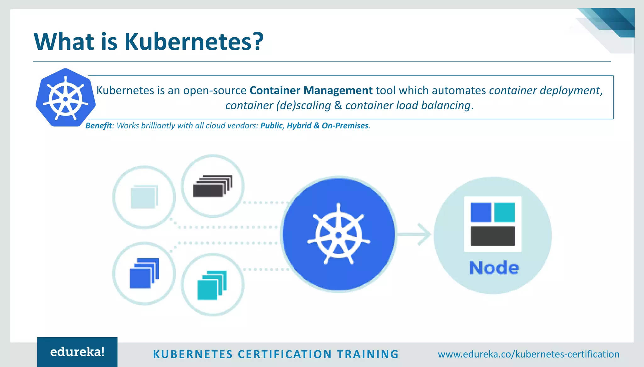 Kubernetes Architecture | Understanding Kubernetes Components ...
