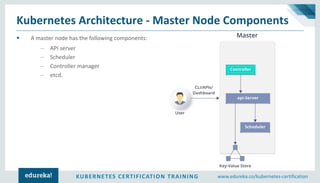 Kubernetes Architecture | Understanding Kubernetes Components ...