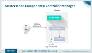 Kubernetes Architecture | Understanding Kubernetes Components ...