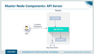 Kubernetes Architecture | Understanding Kubernetes Components ...