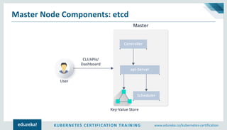 Kubernetes Architecture | Understanding Kubernetes Components ...