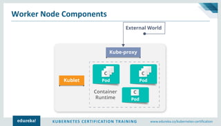 Kubernetes Architecture | Understanding Kubernetes Components ...