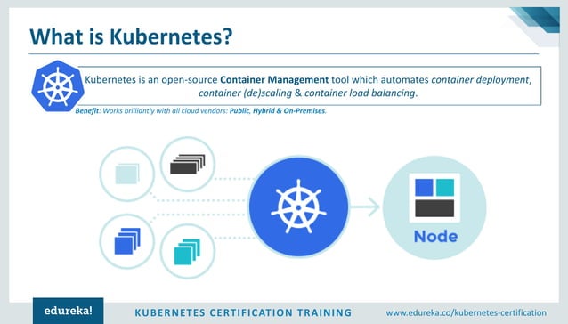 Kubernetes Architecture | Understanding Kubernetes Components ...