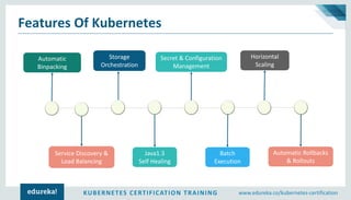 Kubernetes Architecture | Understanding Kubernetes Components ...