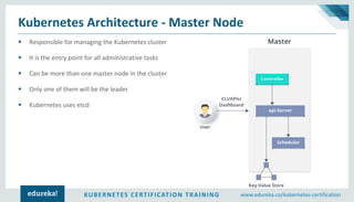 Kubernetes Architecture | Understanding Kubernetes Components ...