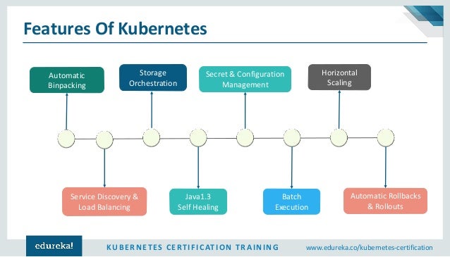 Kubernetes Architecture Understanding Kubernetes Components Kuber 8082