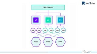 Kubernetes Architecture | ODP