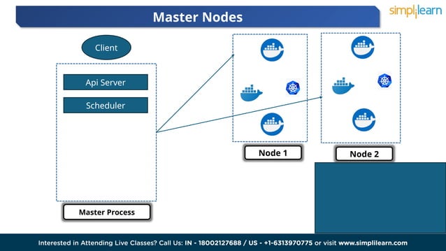 Kubernetes Architecture Explained | Kubernetes Tutorial for Beginners ...