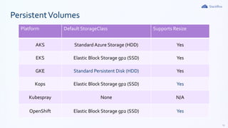 Kubernetes as a Concrete Abstraction Layer | PPT