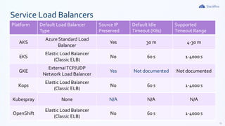 Kubernetes as a Concrete Abstraction Layer | PPT