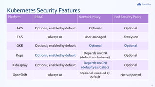 Kubernetes as a Concrete Abstraction Layer | PPT