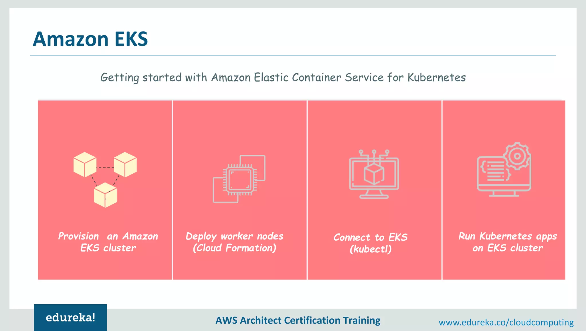Kubernetes On Aws Aws Kubernetes Tutorial Aws Eks Tutorial Aws