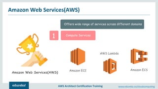 Kubernetes On AWS | AWS Kubernetes Tutorial | AWS EKS Tutorial | AWS ...