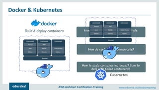 Kubernetes On AWS | AWS Kubernetes Tutorial | AWS EKS Tutorial | AWS ...