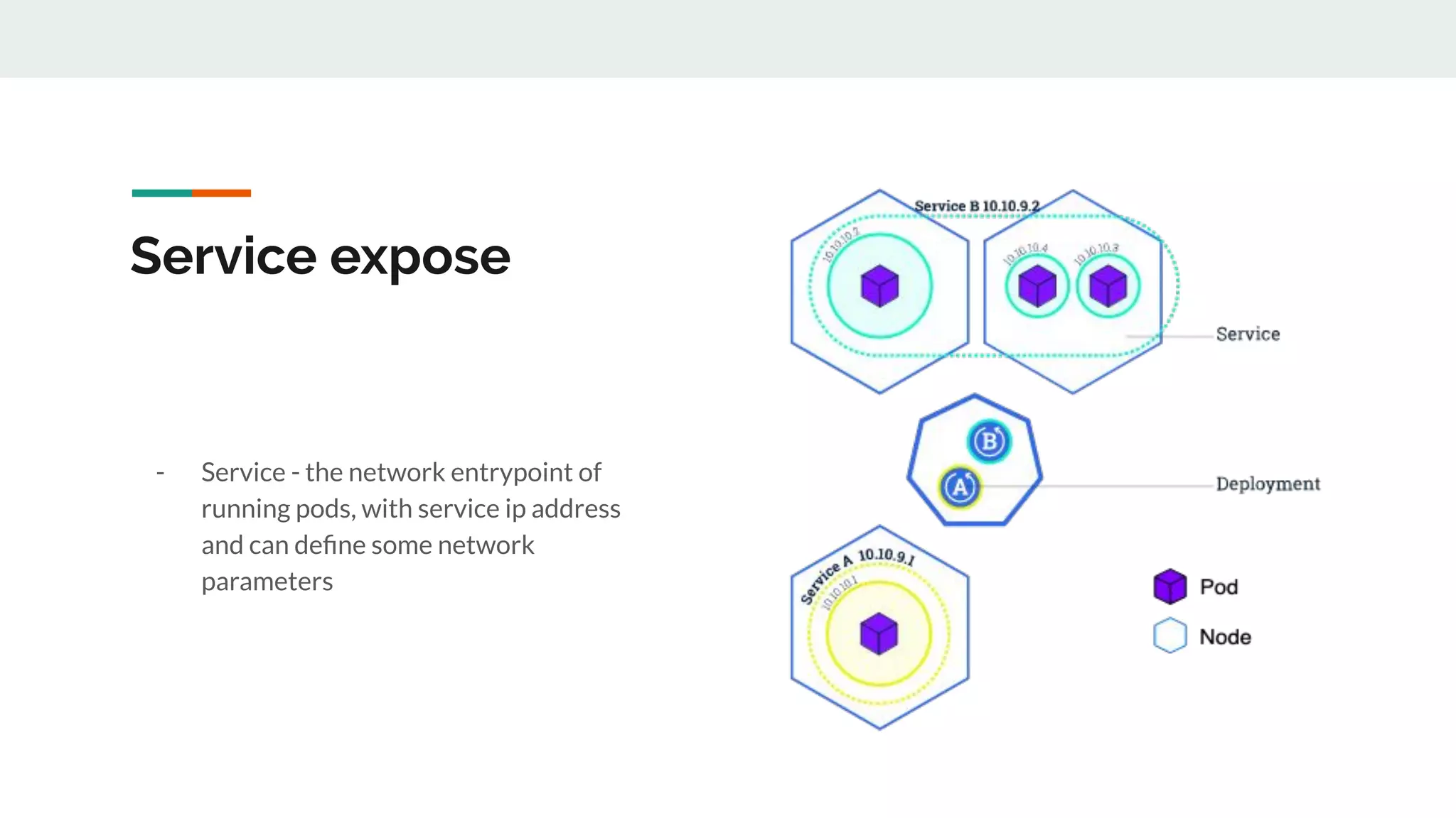 Kubernetes Basic Operation | PPT