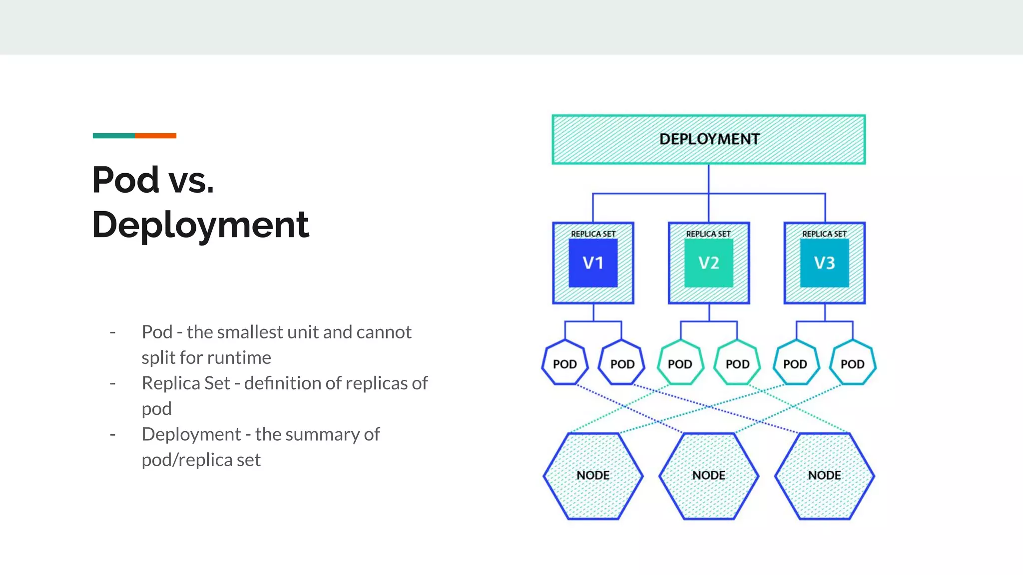 Kubernetes Basic Operation | PPT