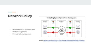 Kubernetes Basic Operation | PPT